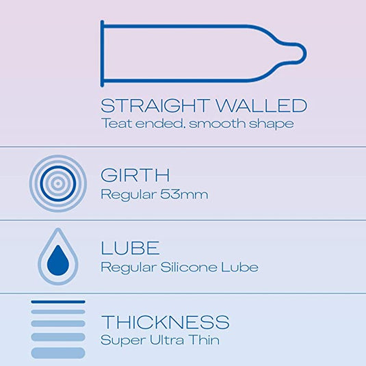 Durex Invisible Ultra Thin Condoms Collection – Durex India